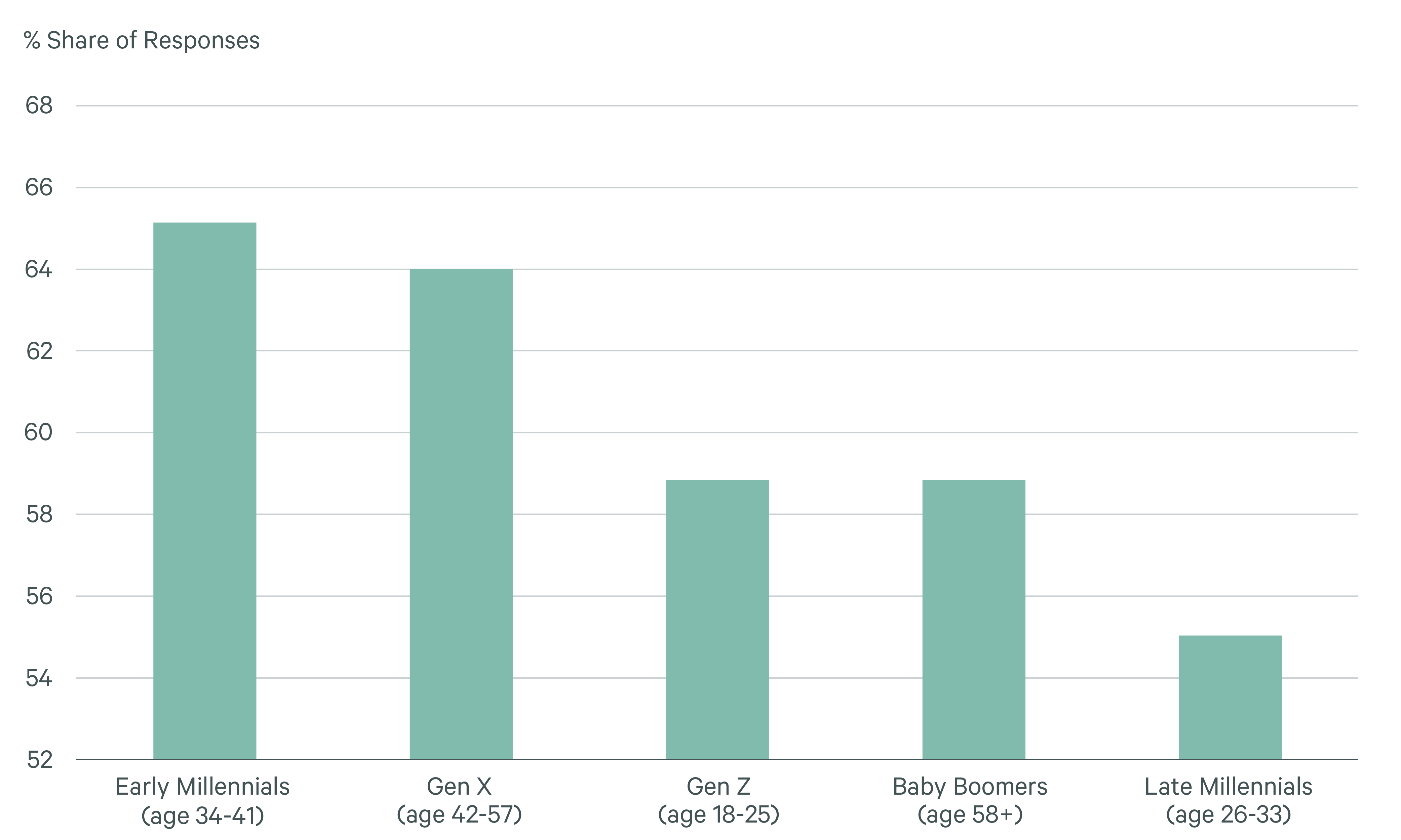 CBRE Survey Reveals Five Key Trends for U.S. Retail | CBRE UK