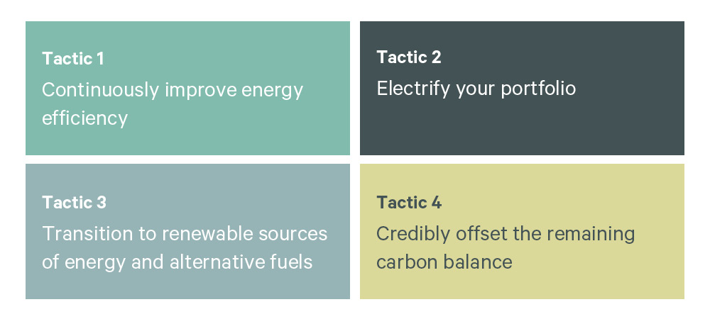 Decarbonizing Commercial Real Estate | CBRE UK
