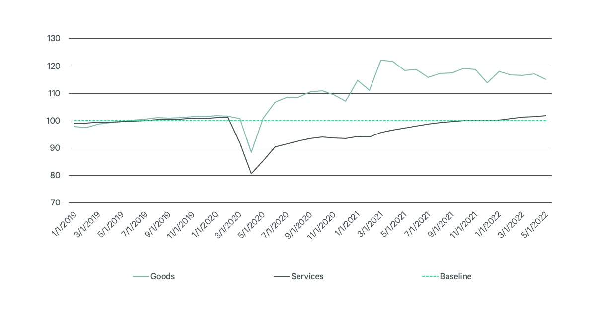 Inflation: Sources, Solutions and Consequences | CBRE UK